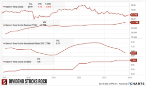 Canadian Banks Ranking 2024