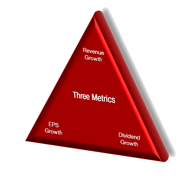Interpreting a Weak Dividend Triangle – Part 1